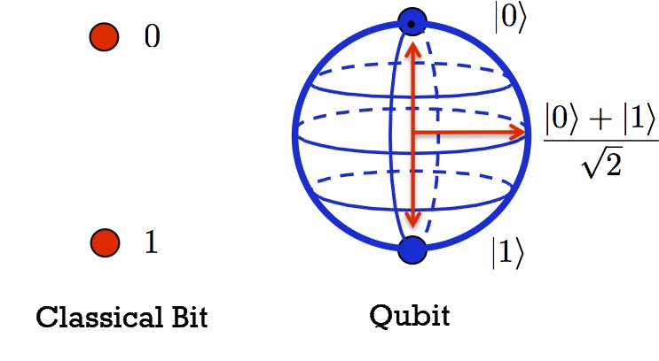 Five Key Benefits of Quantum Machine Learning