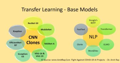 Transfer Machine Learning A Step by Step Easy Guide - Sri Amit Ray