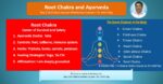 Ayurveda and the 7 Chakras: A Step by Step Guide - Amit Ray