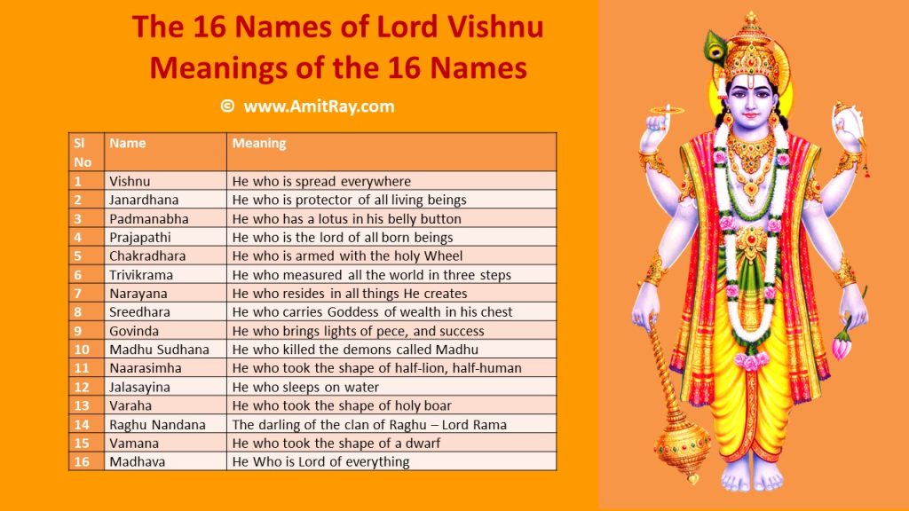 The 16 Names of Lord Vishnu: Cognitive spirituality - Sri Amit Ray